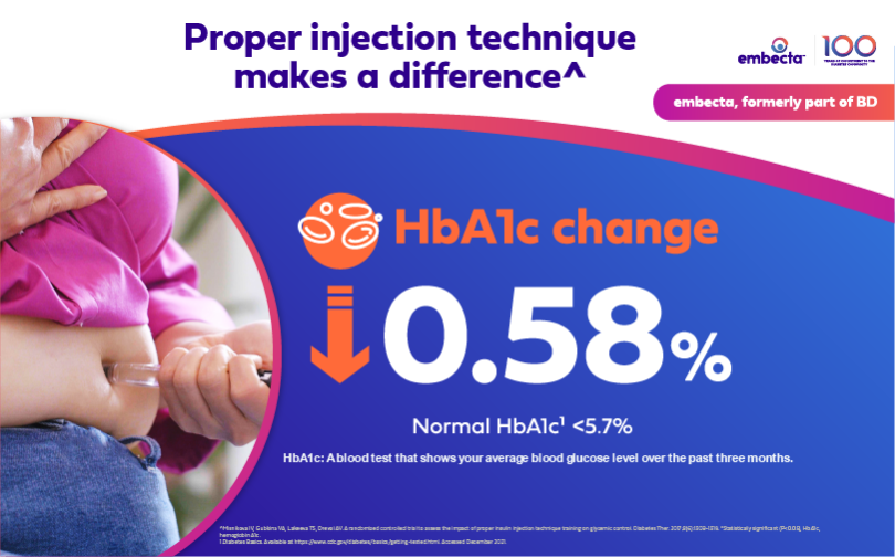 SingHealth Pharmacare | Online Pharmacy Singapore | Proper Injection ...