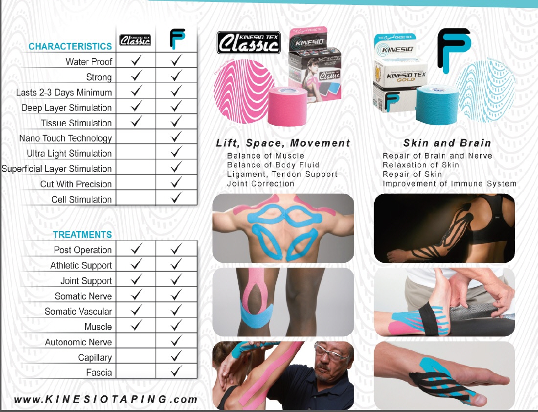 SingHealth Pharmacare | Online Pharmacy Singapore | Kinesio Tex Gold FP Red 5cm x 5m